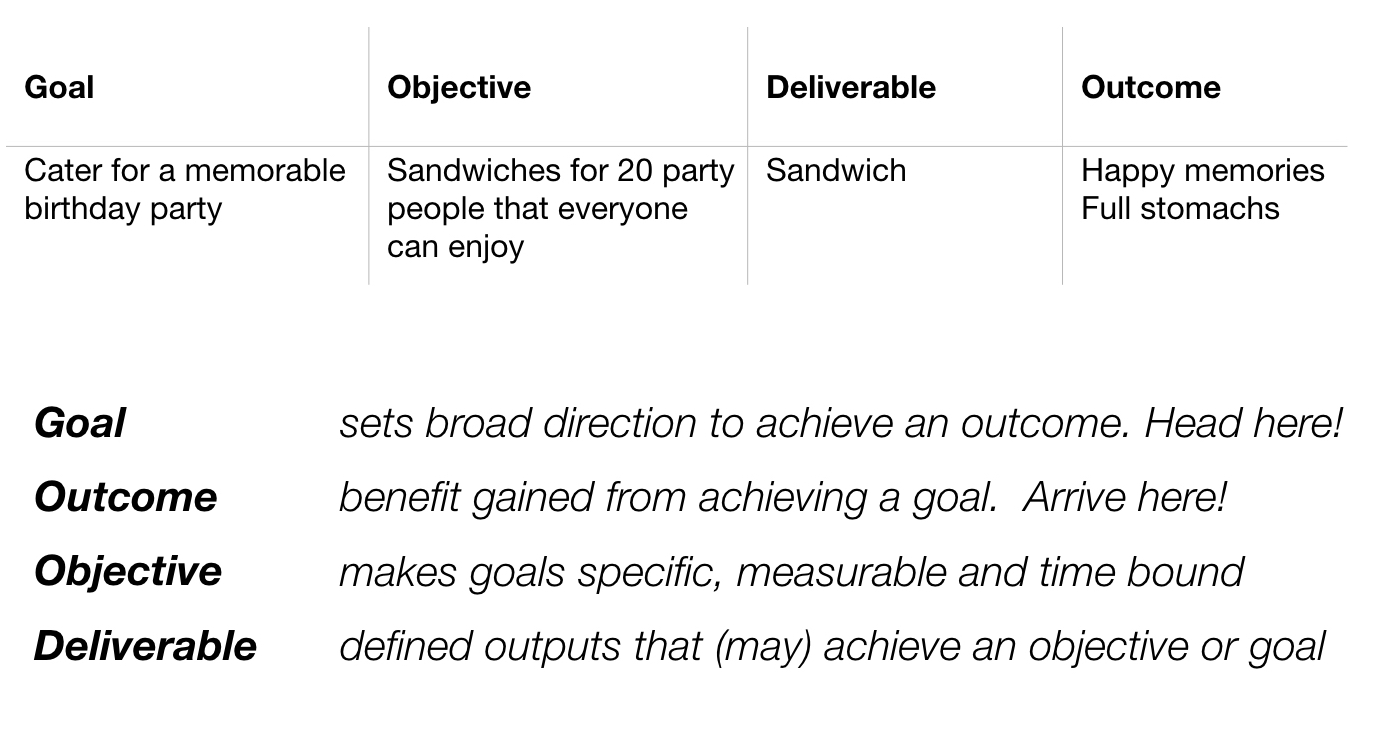 A Roadmap Readme – Digital by Default